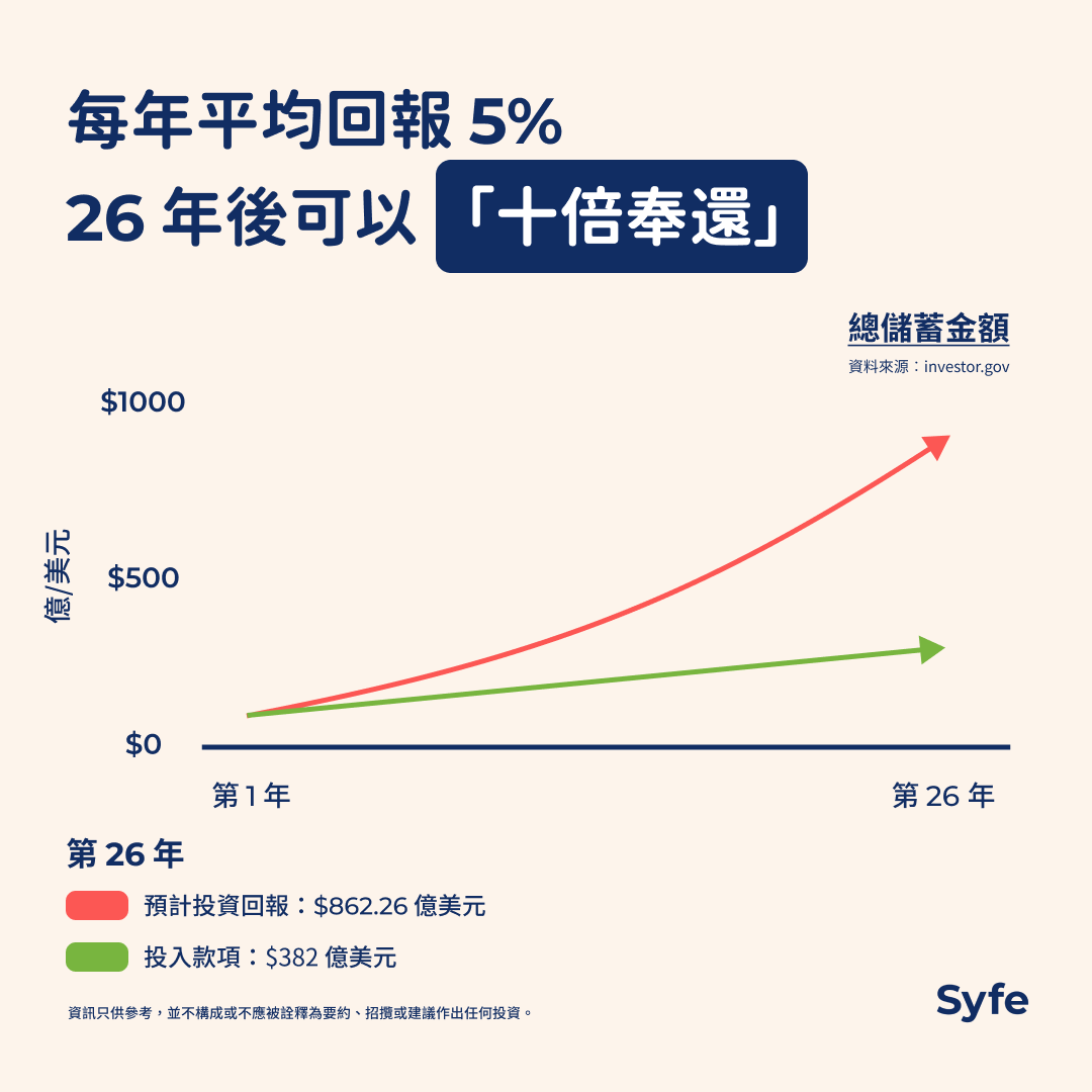 教會富貴得尷尬 26年來累積千億資產的三大投資啟示