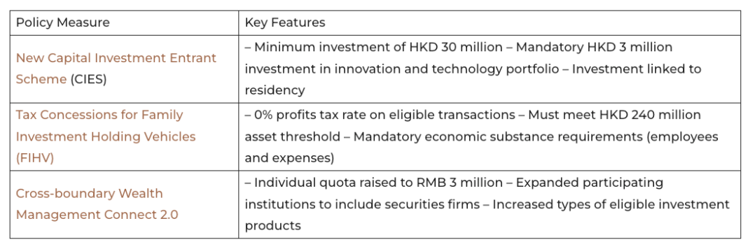 Wealth Management in Hong Kong: Scope and Future Trajectory | Magazine ...
