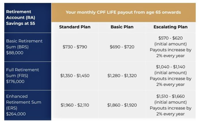 Don't Retire Before Reading This