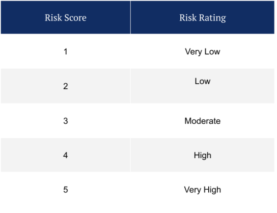 Syfe Custom: Build Wealth Your Way With DIY Portfolios | Syfe