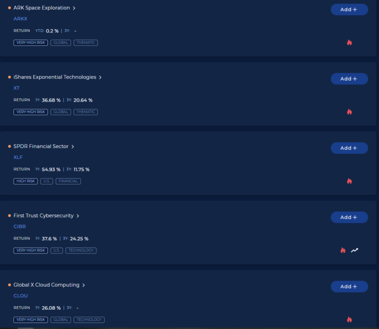 Syfe Custom: Build Wealth Your Way With DIY Portfolios | Syfe