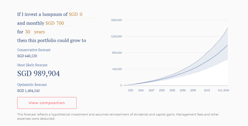 How Syfe Keeps Our Portfolio Projections Real