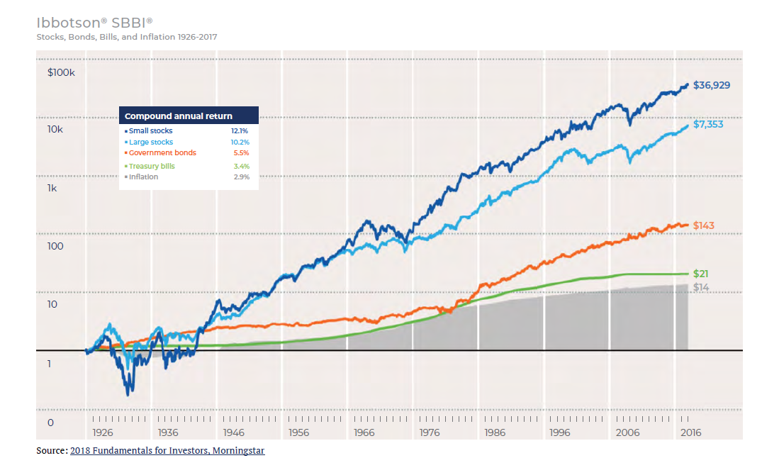 Do ETFs have a place in your retirement portfolio?