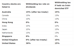 ETFs or Unit Trusts? The True Costs That Singapore Investors Need To ...