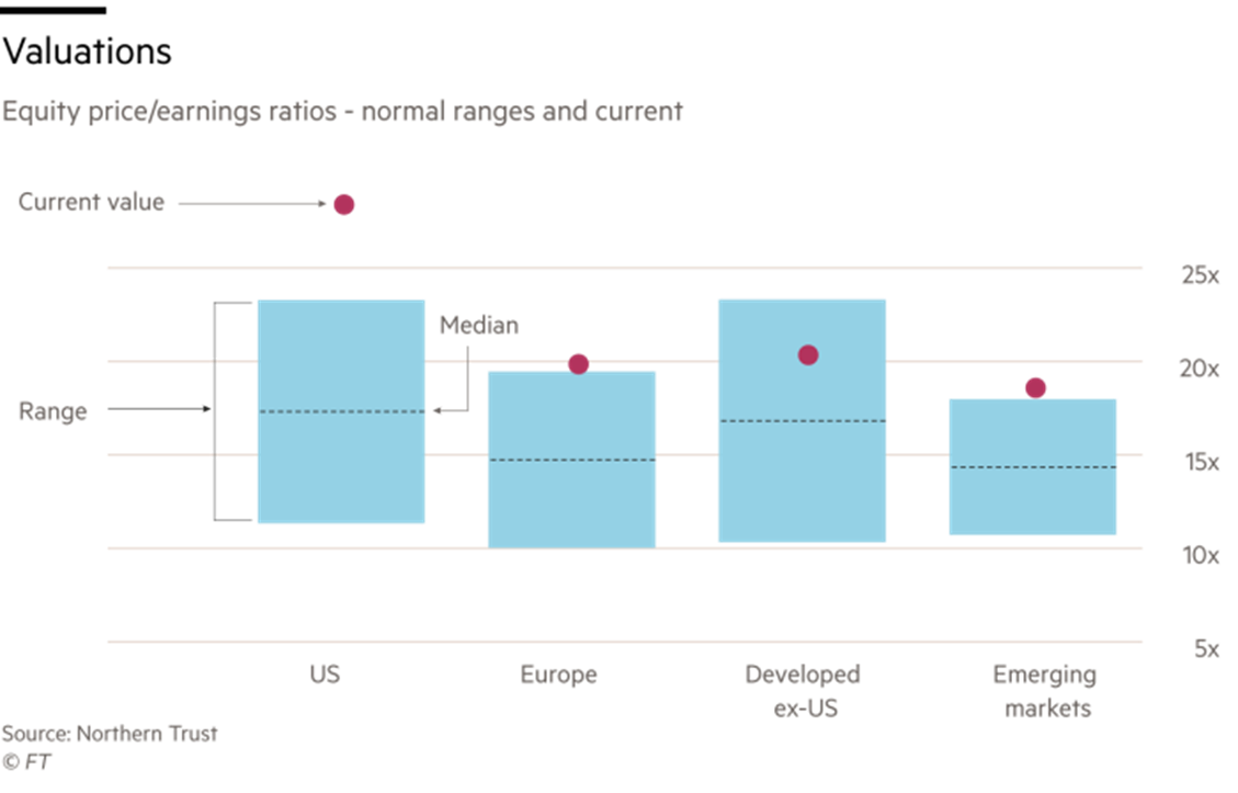 Weekly Market Recap | 27 December 2020