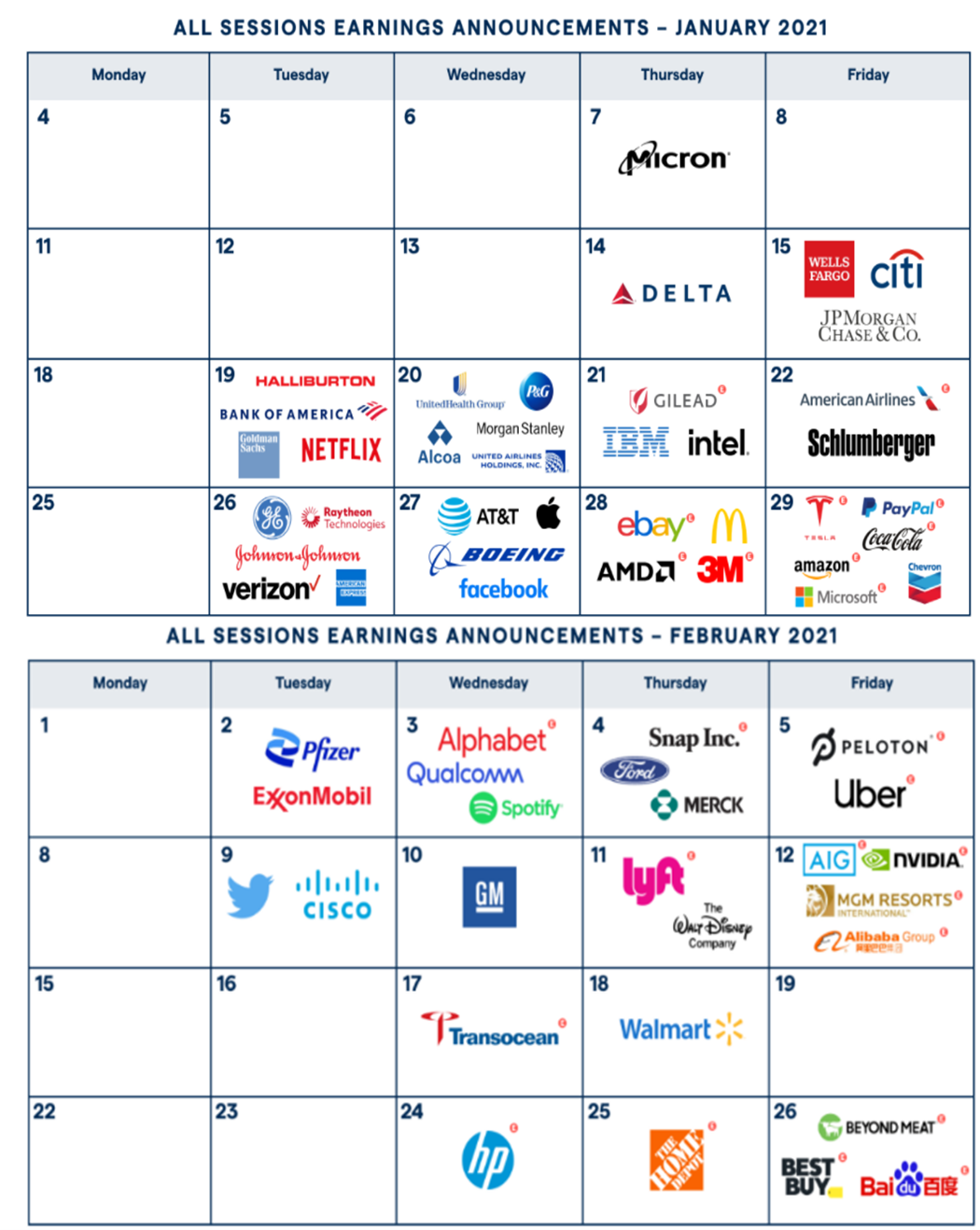 Weekly Market Recap | 24 January 2021 | Syfe