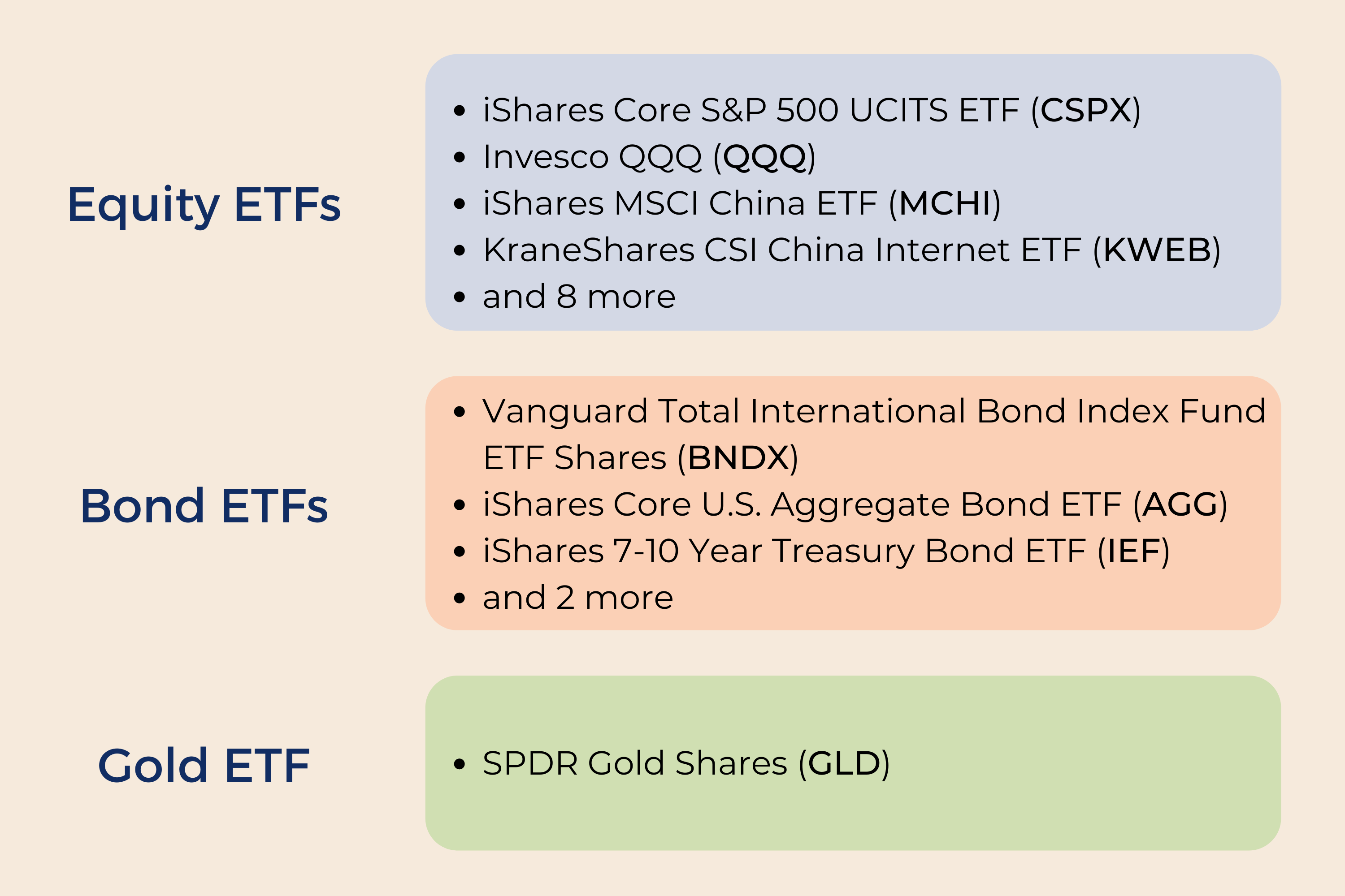 Syfe Core: Portfolios For Your Different Goals | Syfe