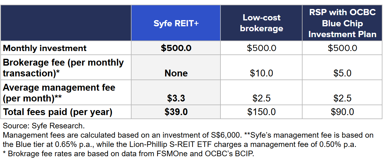 Investing In REITs: Everything You Need To Know To Get Started