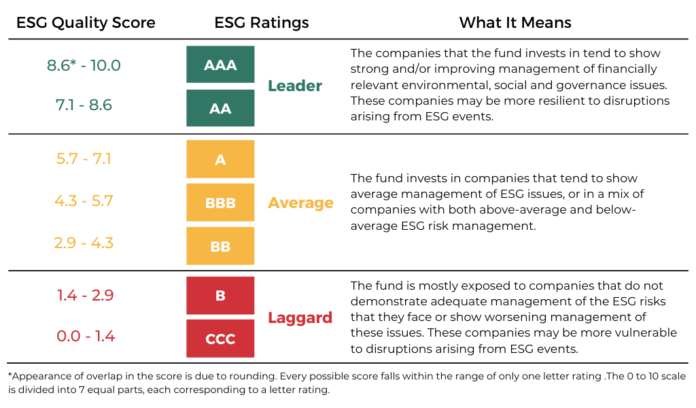 ESG Investing: Investing For Change | Syfe