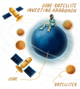 The Syfe Core-Satellite Investment Approach | Syfe