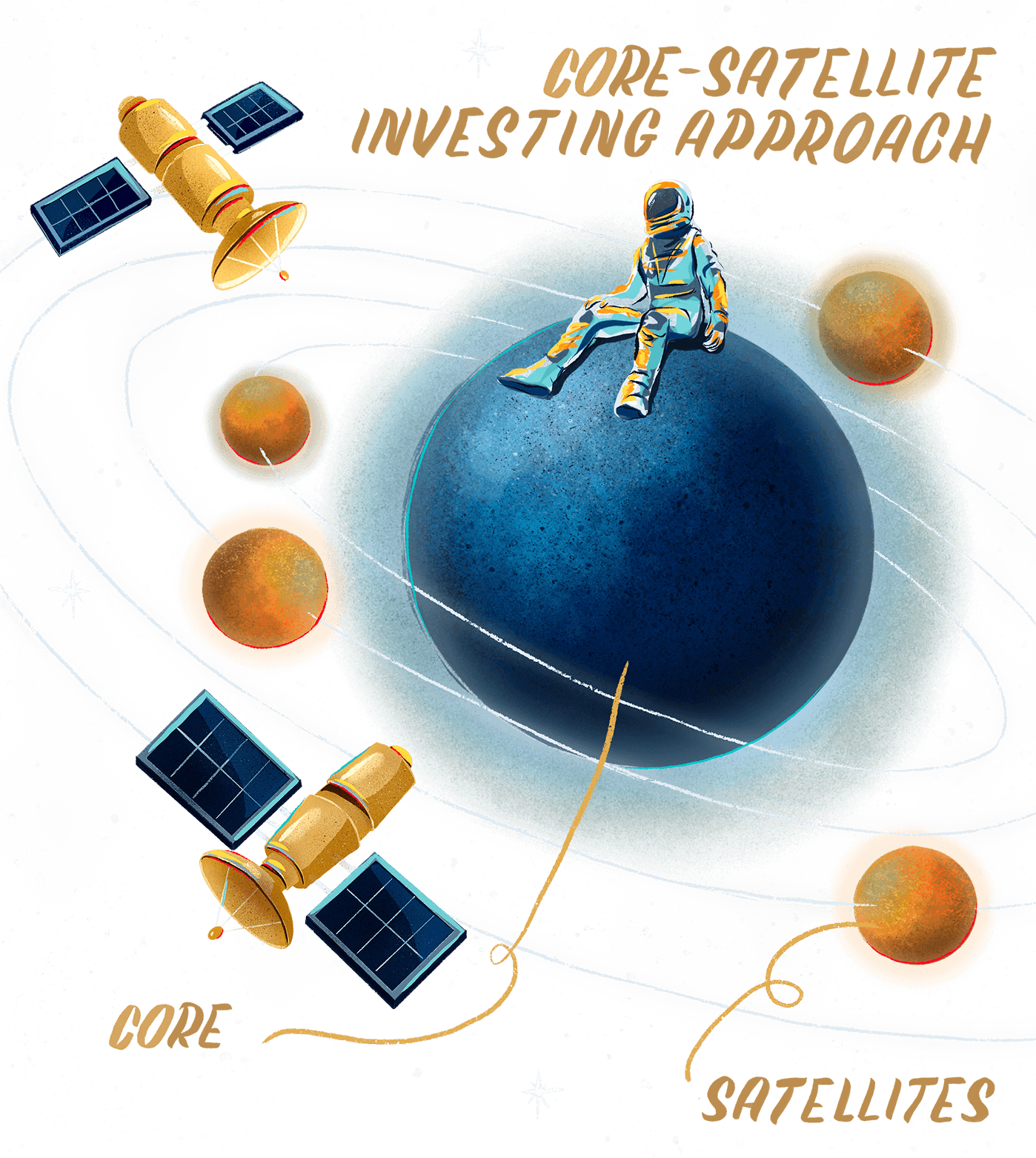 The Syfe Core-Satellite Investment Approach | Syfe