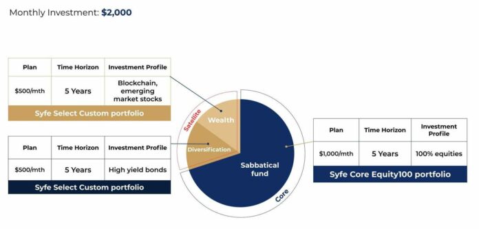 High-Risk, High-Reward: The Core-Satellite Way | Syfe