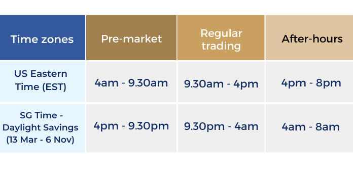 Introducing Extended Hours Trading! | Syfe