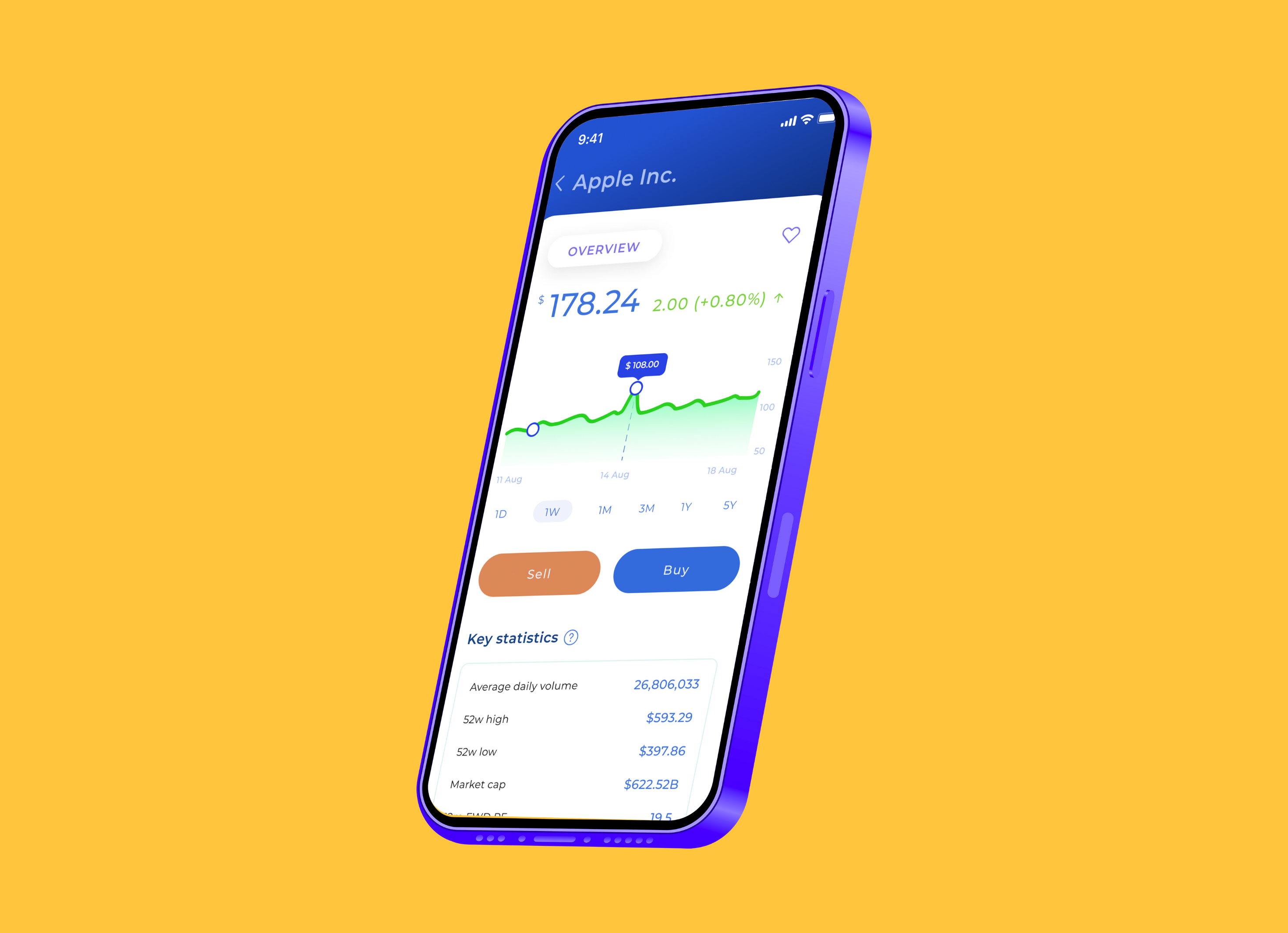 Introducing Extended Hours Trading! | Syfe