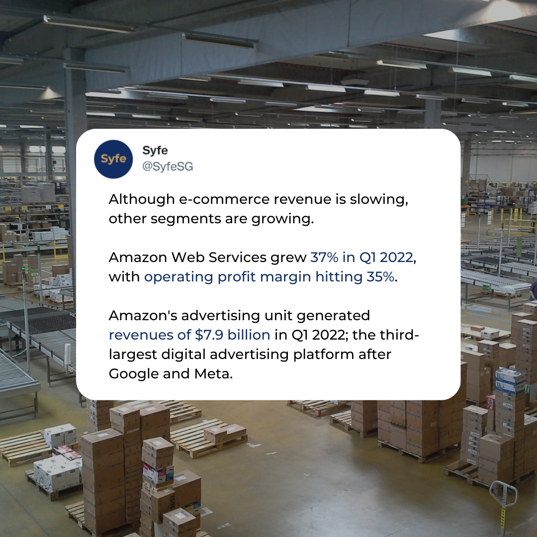 The Aftermath of Amazon's Pandemic Overexpansion | Syfe