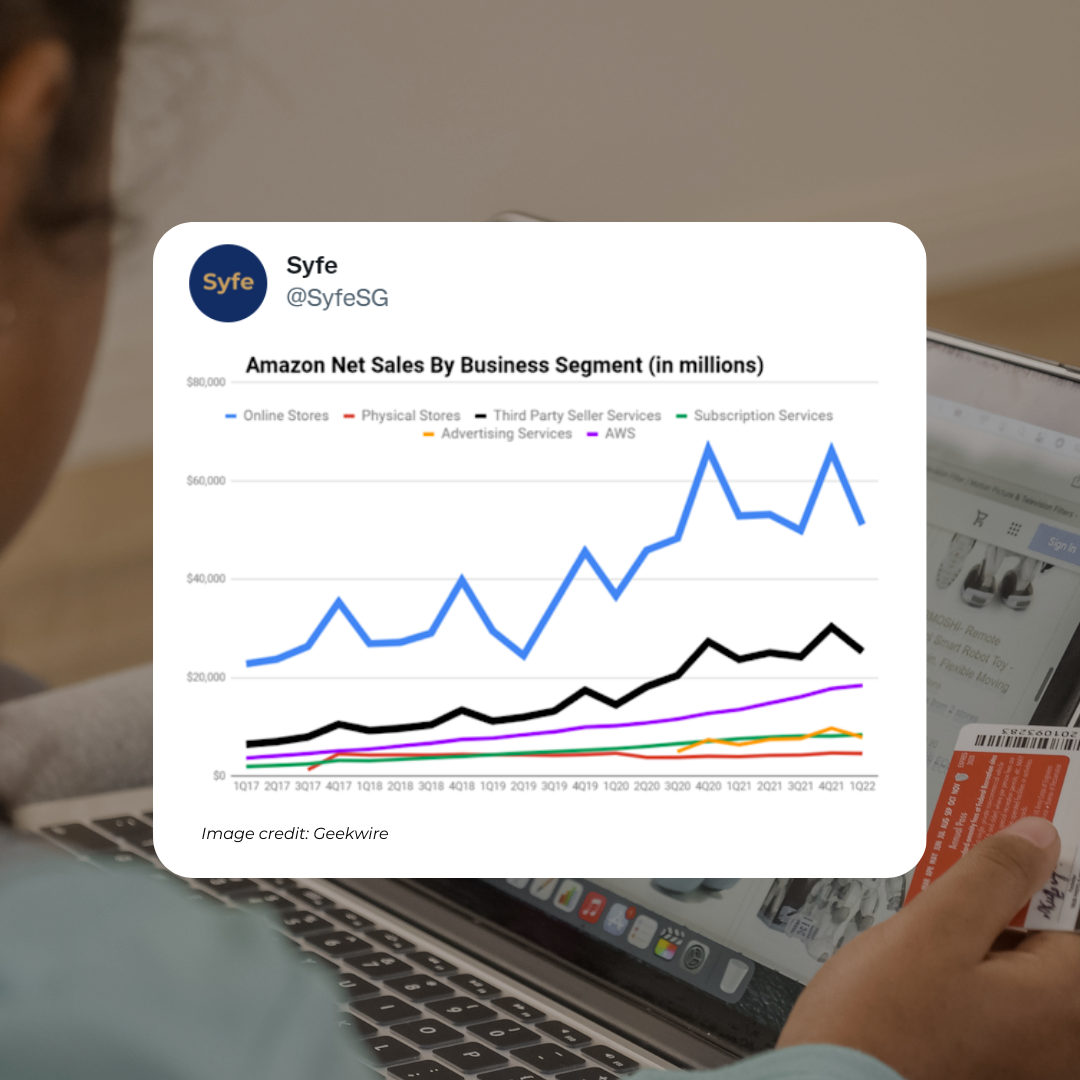 The Aftermath of Amazon's Pandemic Overexpansion | Syfe