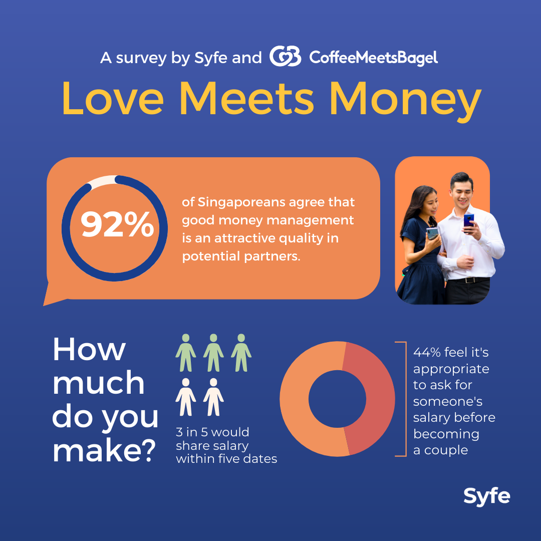 Love & Money: How To Talk About Money With Your Partner