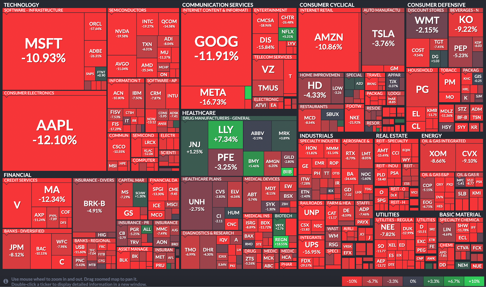 Weekly Market Wrap | 30 September 2022