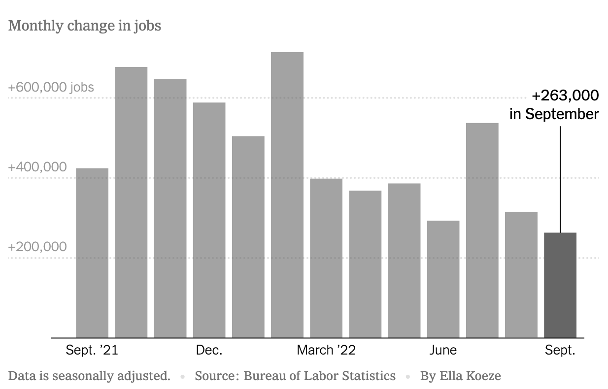 Weekly Market Wrap | 7 October 2022