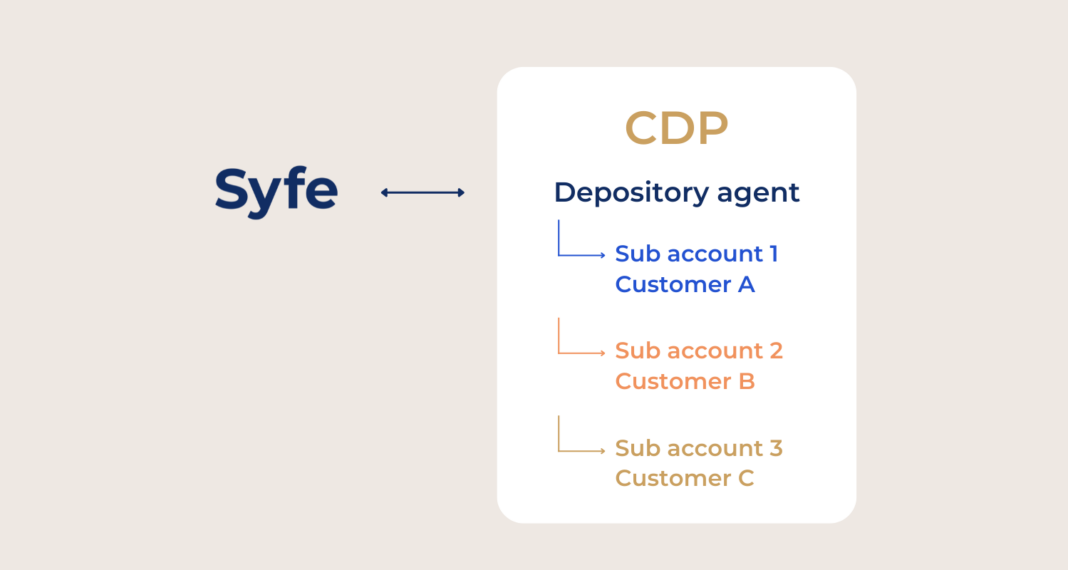 What is a SGX Central Depository (CDP) Account In Singapore? | Syfe