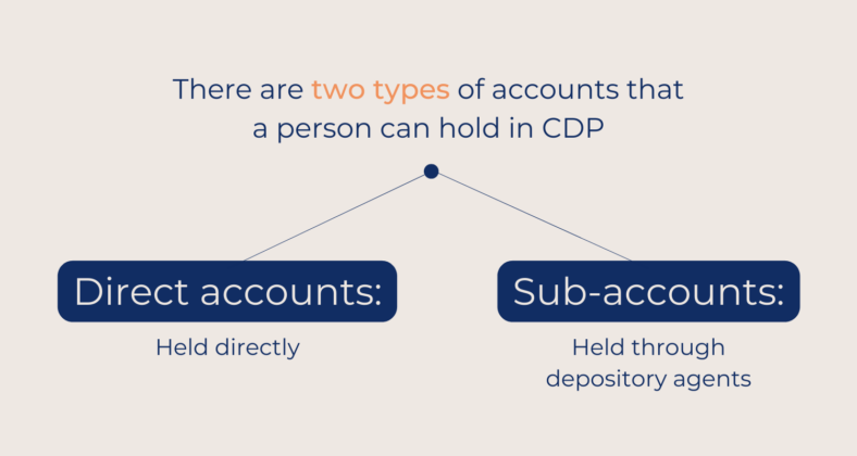 What is a SGX Central Depository (CDP) Account In Singapore? | Syfe