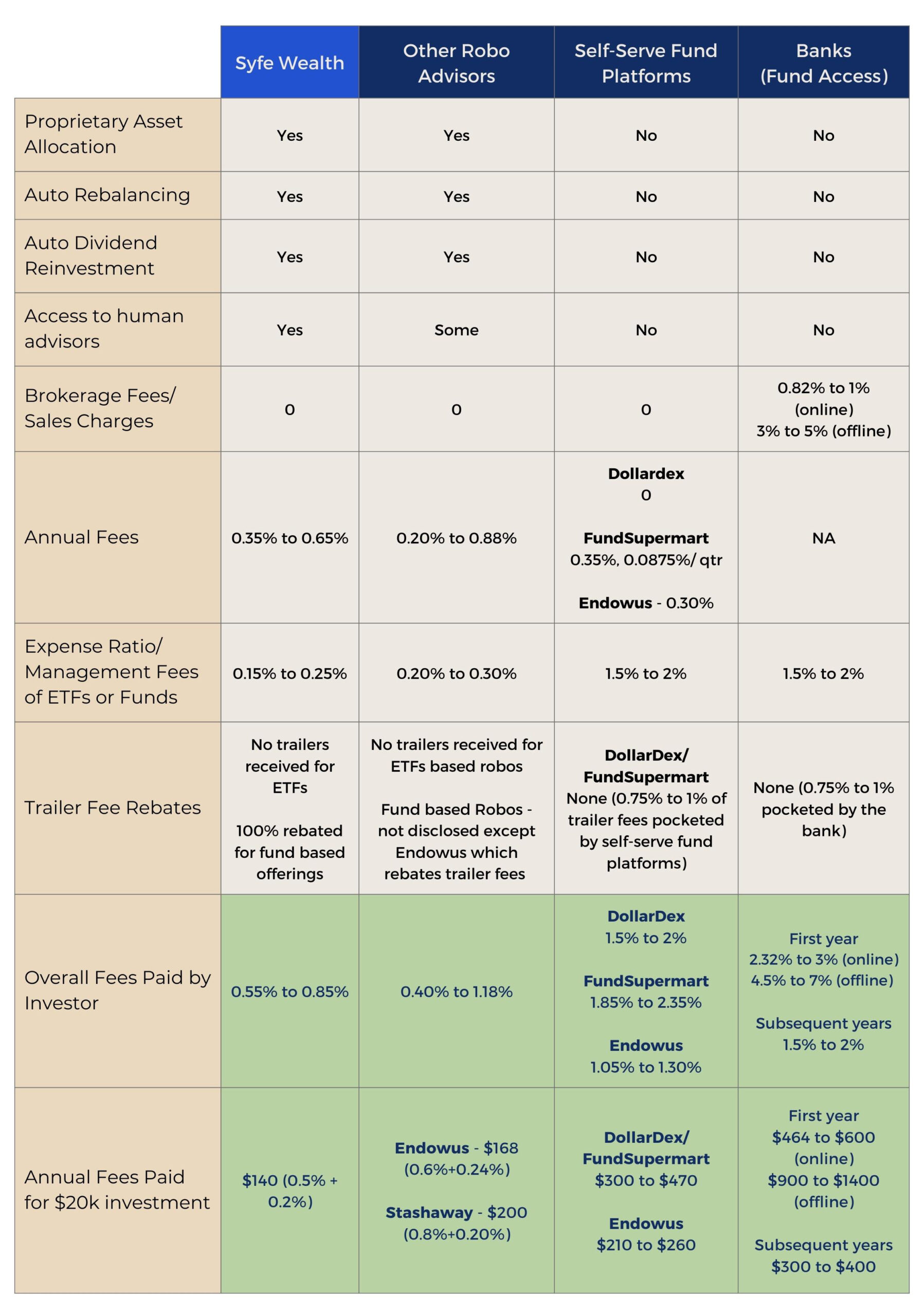 What are the real fees you pay when buying funds or unit trusts? - Connect