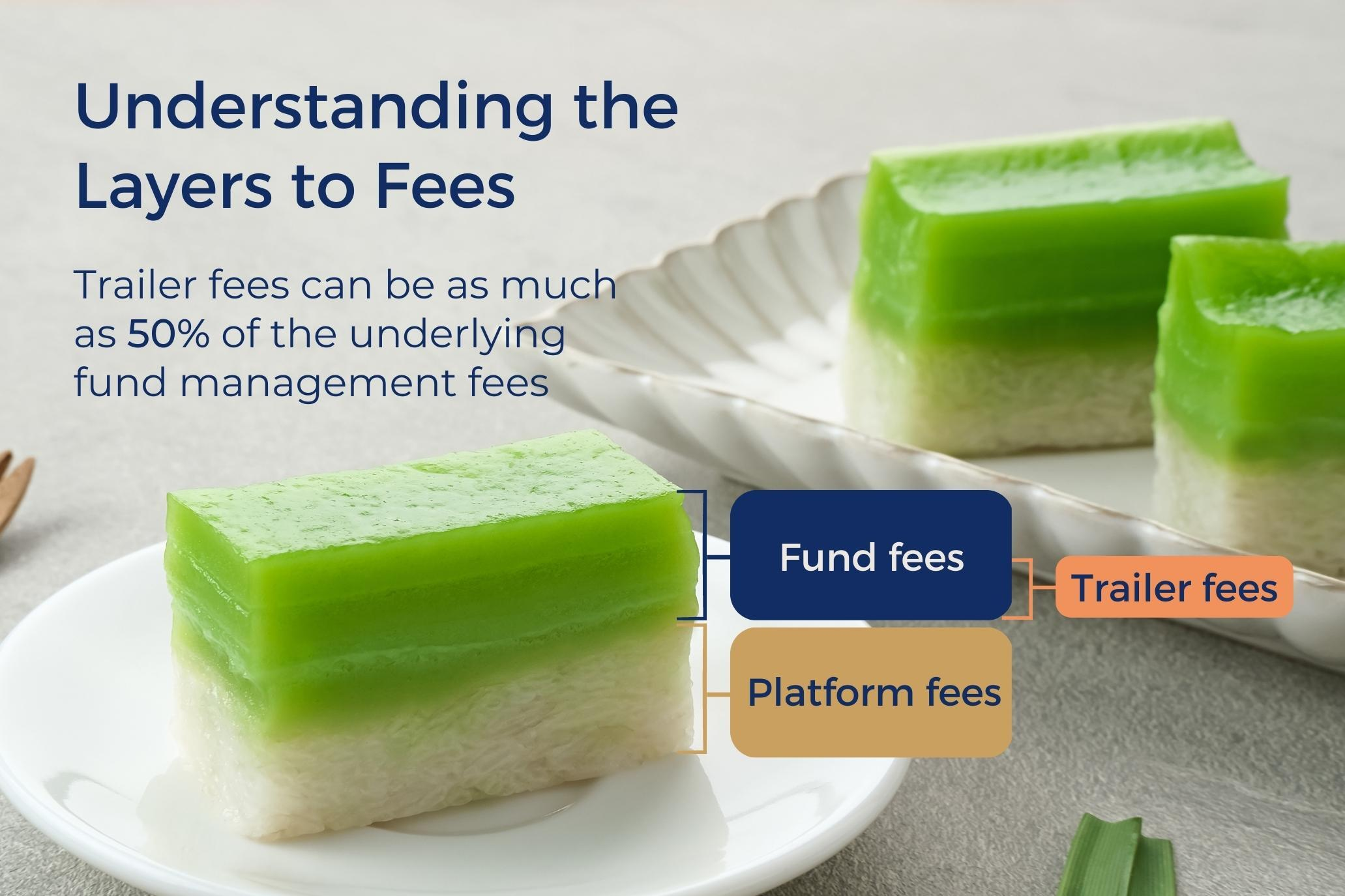 What are the real fees you pay when buying funds or unit trusts? - Connect