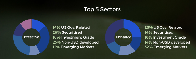 Constructing a Bond Portfolio with ETFs vs Unit Trusts - Connect