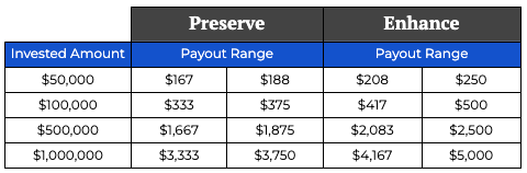 How to Build a Passive Income Stream - Connect