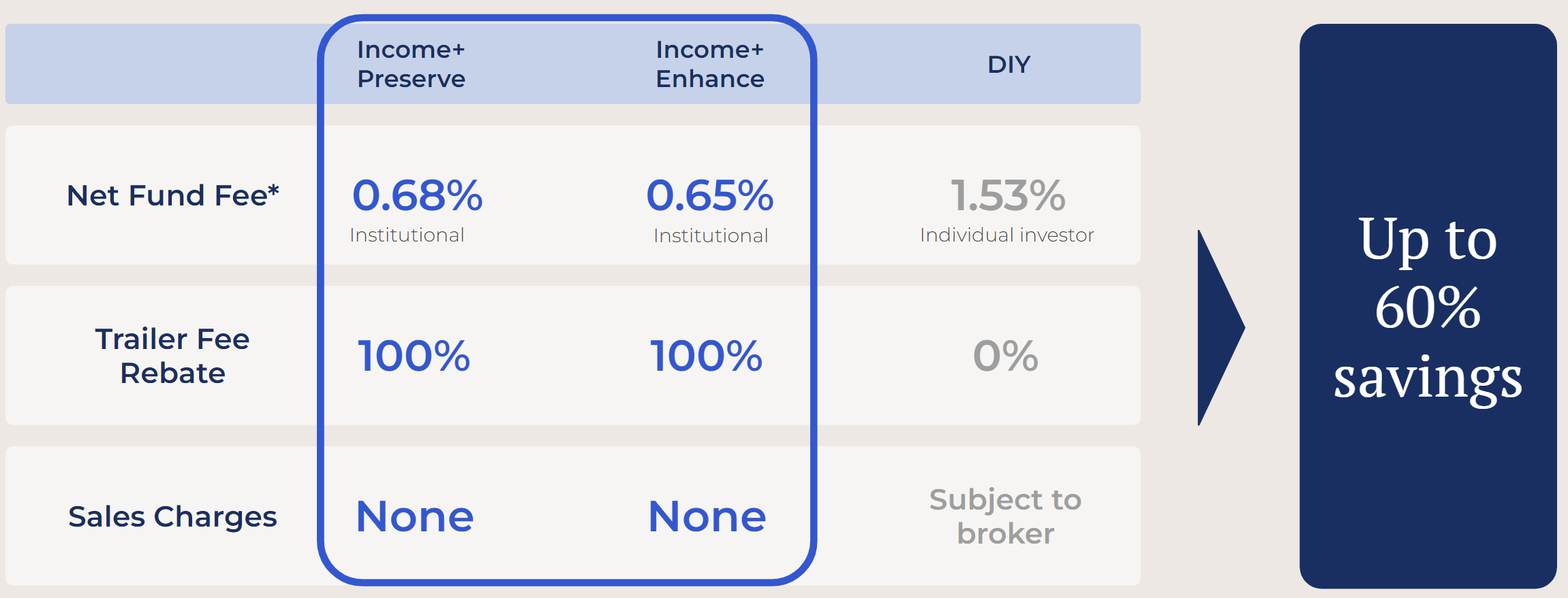 Investment strategy | Syfe Income+, Powered by PIMCO