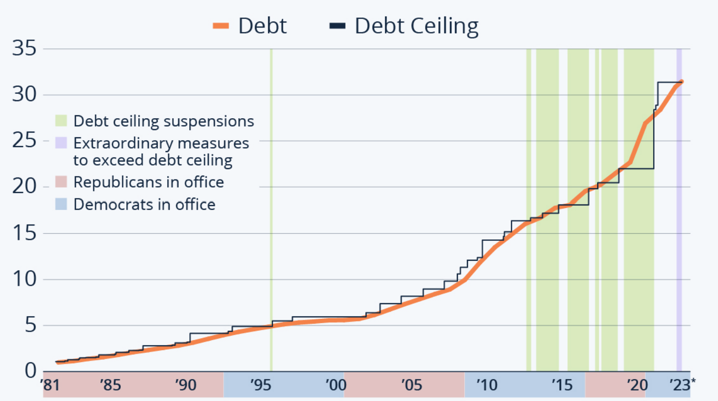 Weekly Market Wrap | 3 June 2023 - Connect