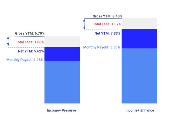 How Syfe Income+ Charges Fees (VS DIY Comparison) - Connect
