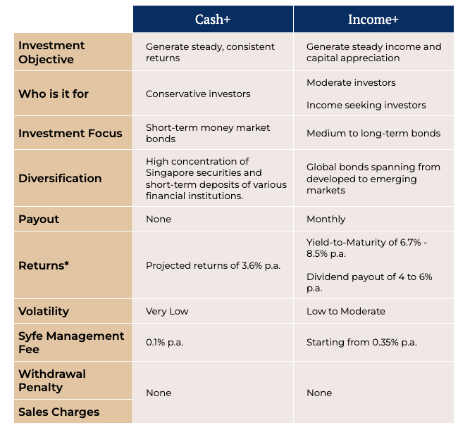 Cash+ VS Income+ what's the difference? - Connect