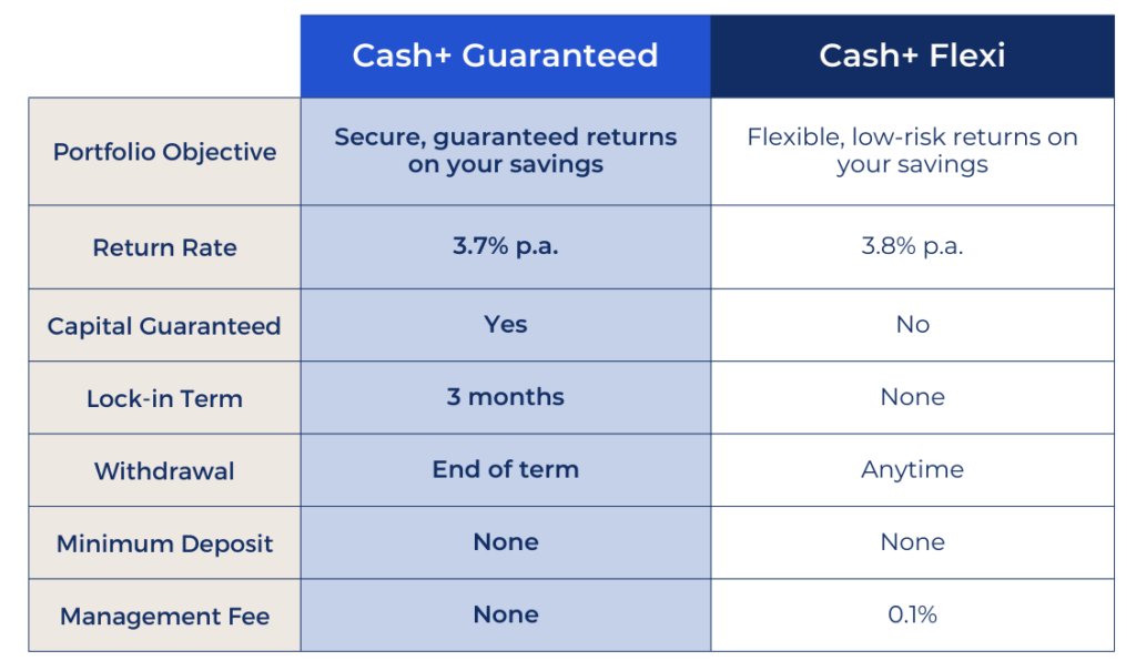 Introducing Cash+ Guaranteed - TheFinance.sg