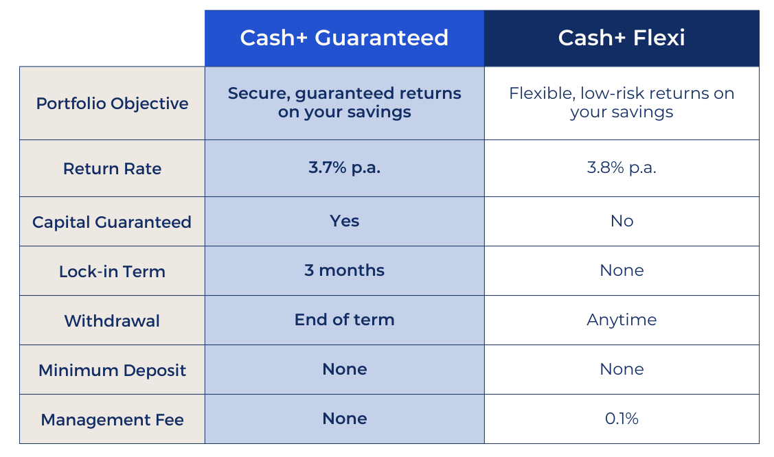 Introducing Cash+ Guaranteed