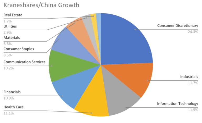 Investment strategy | Syfe China Growth, Powered by KraneShares