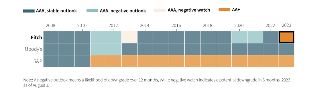 Weekly Market Wrap | 5 August 2023 - Connect