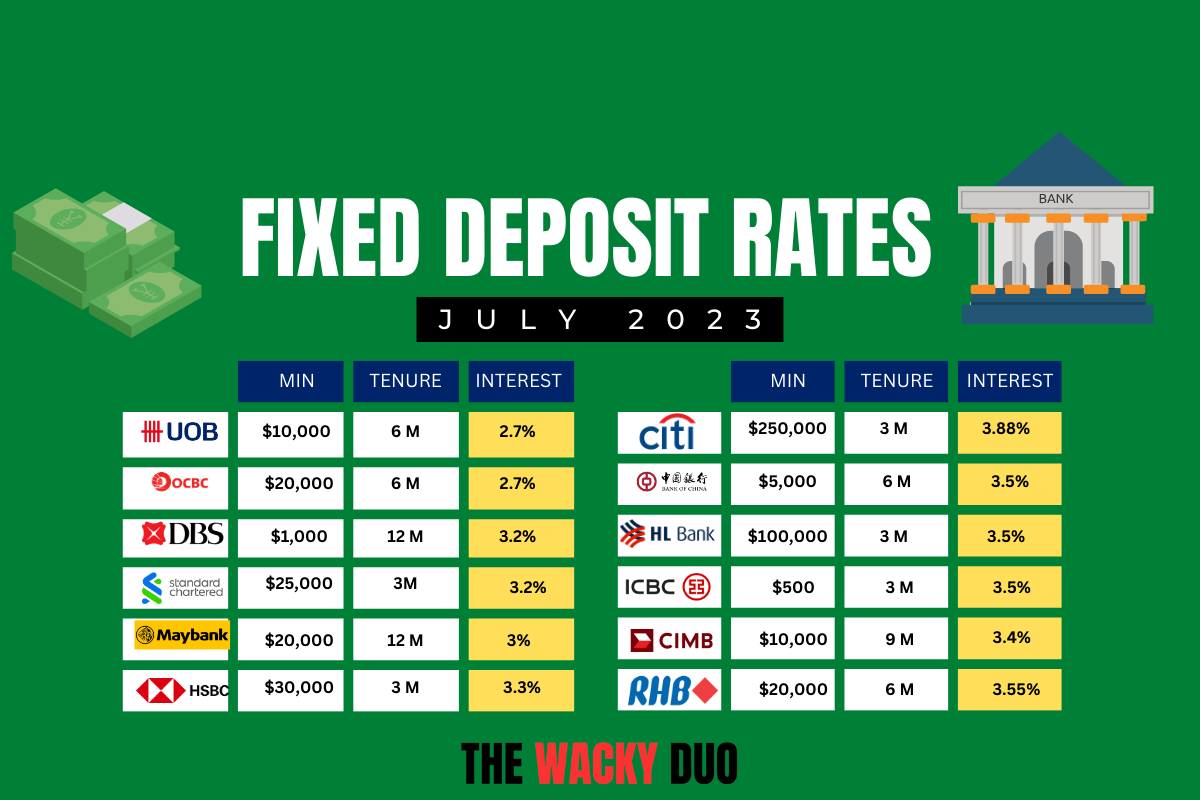 Should You Lock In The Best Fixed Deposit Rates or SSBs Now? | Syfe