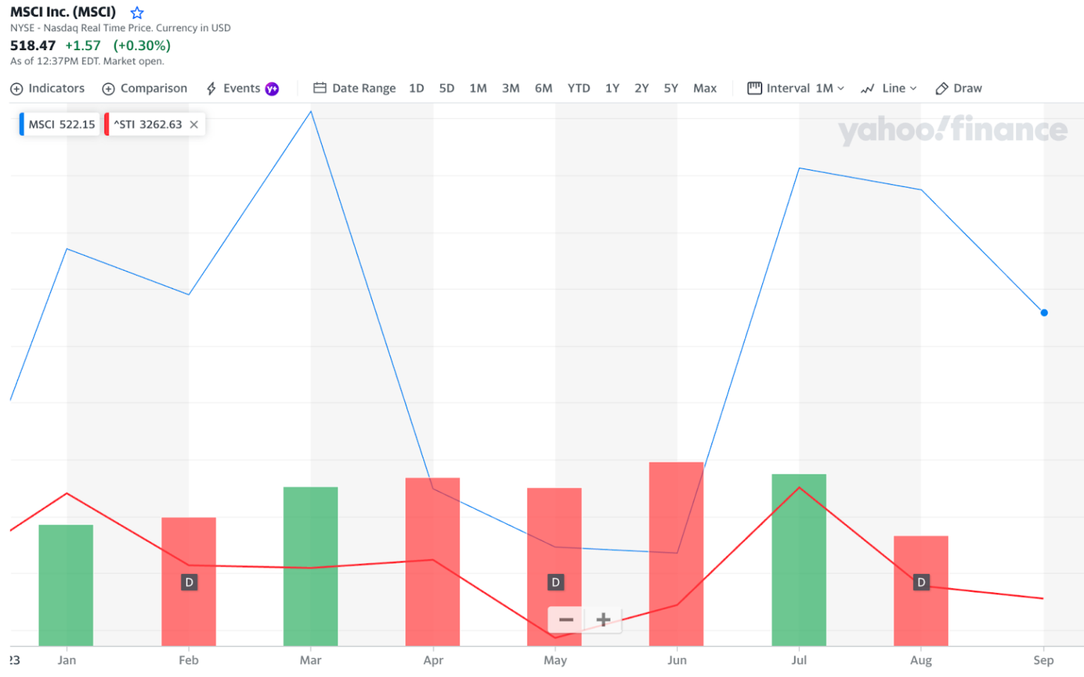 Dividends and Stability: Why The Singapore Stock Market Is Still Attractive