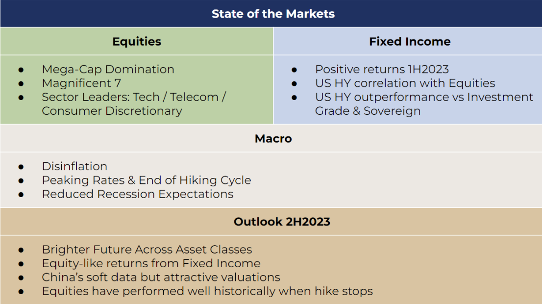 2023 Mid-Year Investment Outlook: Odds Defying Growth in H1, Softer ... 2023 Mid-Year Investment Outlook: Odds Defying Growth in H1, Softer ...