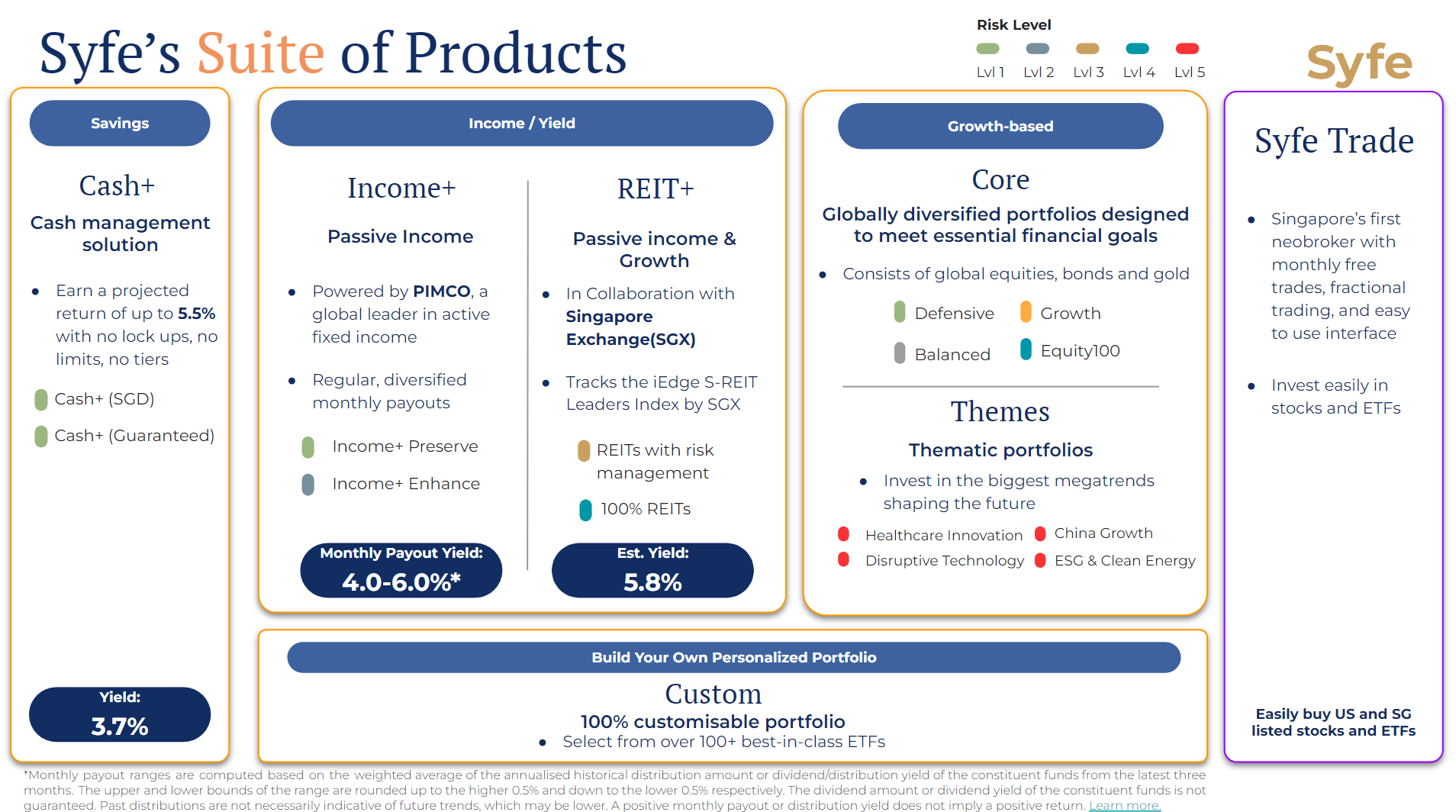 Syfe Core Portfolio Explained | Everything You Need To Know