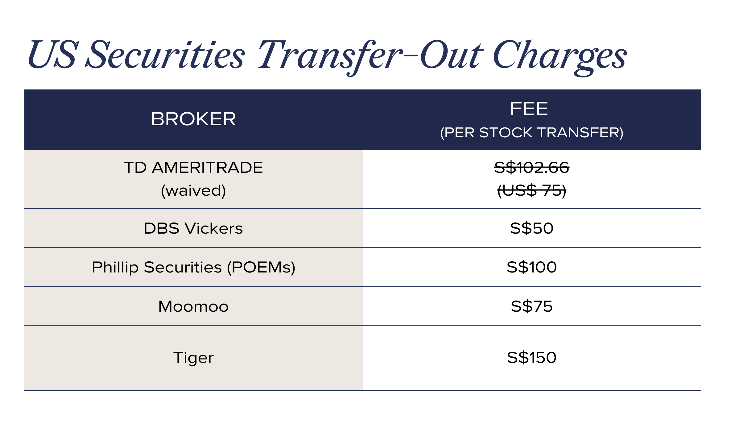 ACATS Share Transfers: How to Switch Brokers to Syfe Brokerage - Connect