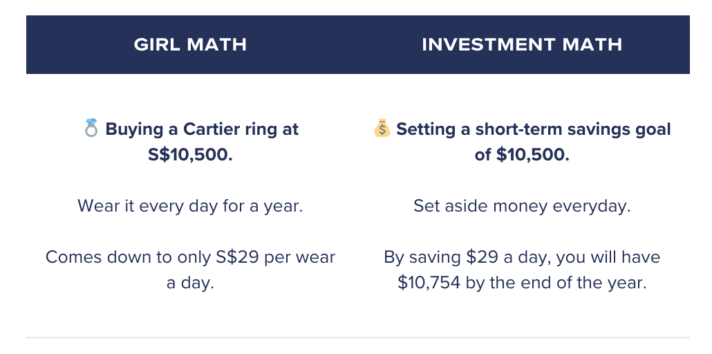 How Girl Math Logic Can Work For Your Investments - Connect