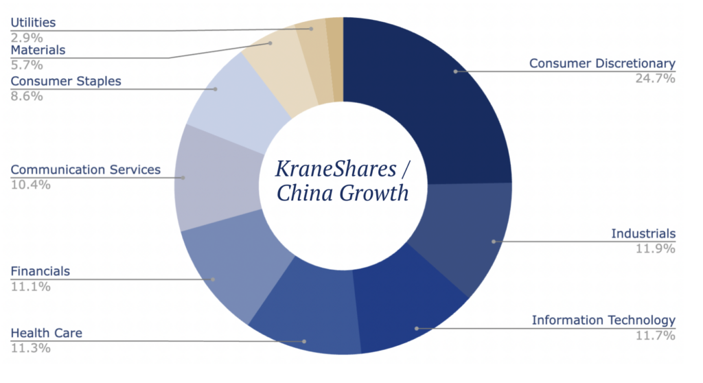Investment strategy | Syfe China Growth, Powered by KraneShares