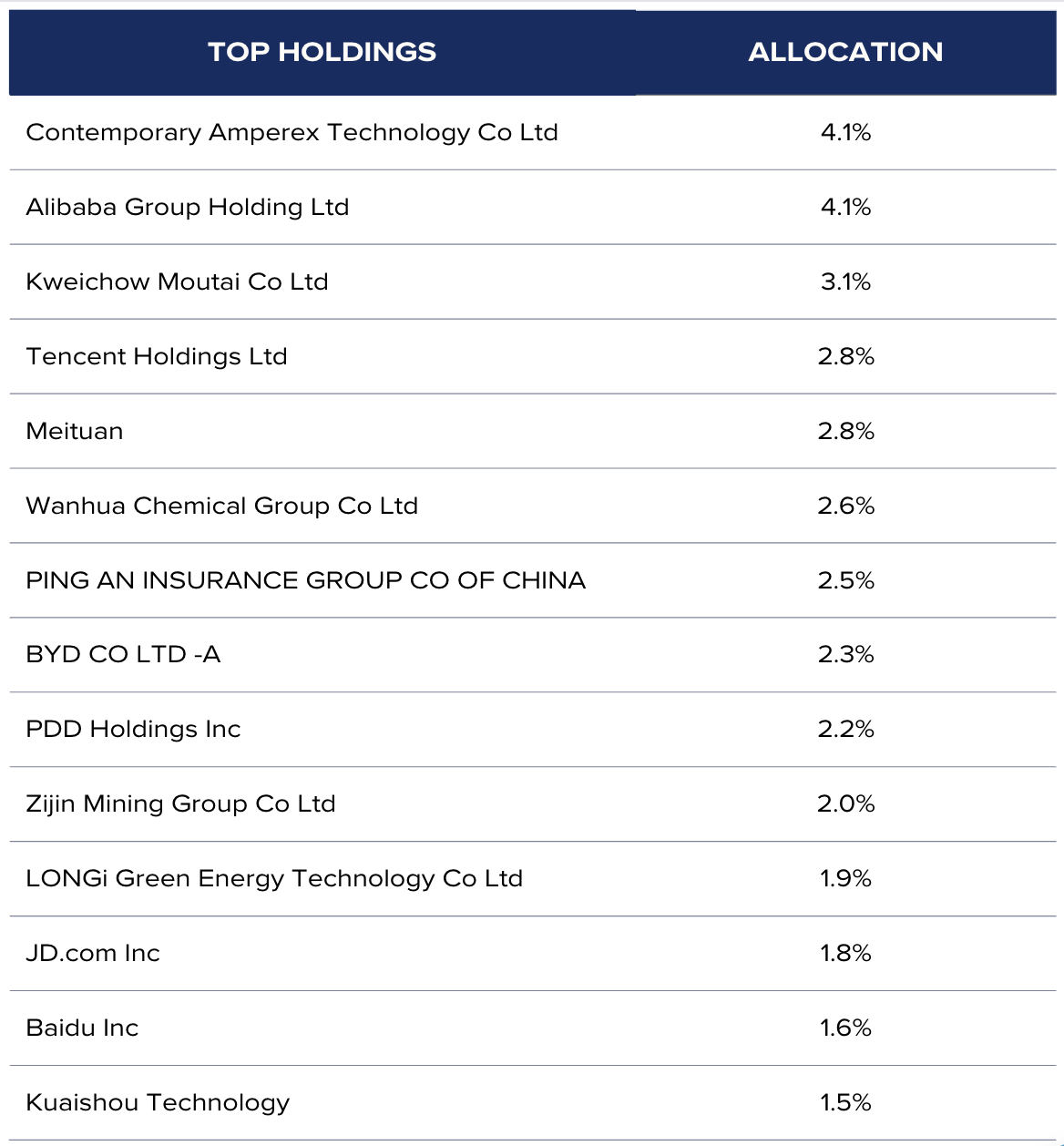 Investment strategy | Syfe China Growth, Powered by KraneShares
