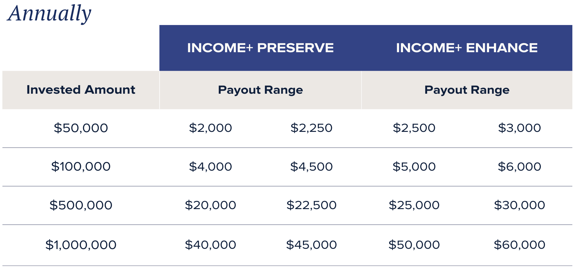 How to Build a Passive Income Stream - Connect