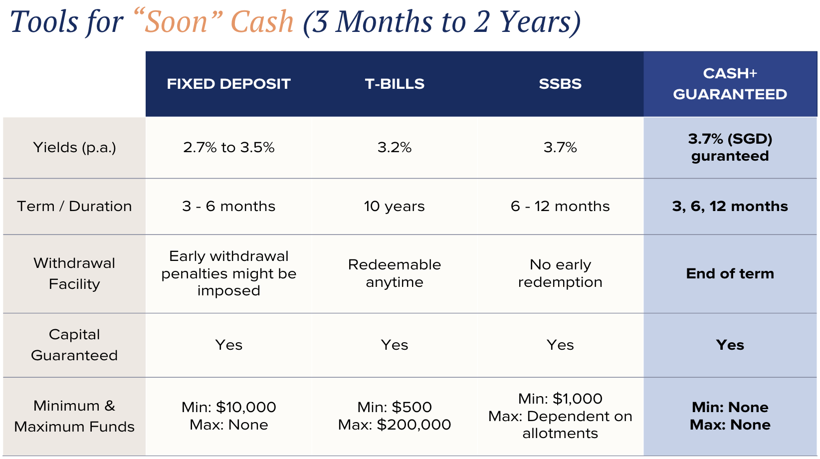 How to Optimise Your Cash Saving for Better Return and Passive Income ...