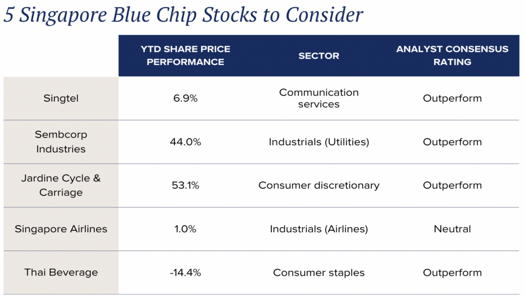 Guide to Singapore Blue Chip Stocks & How to Choose Them