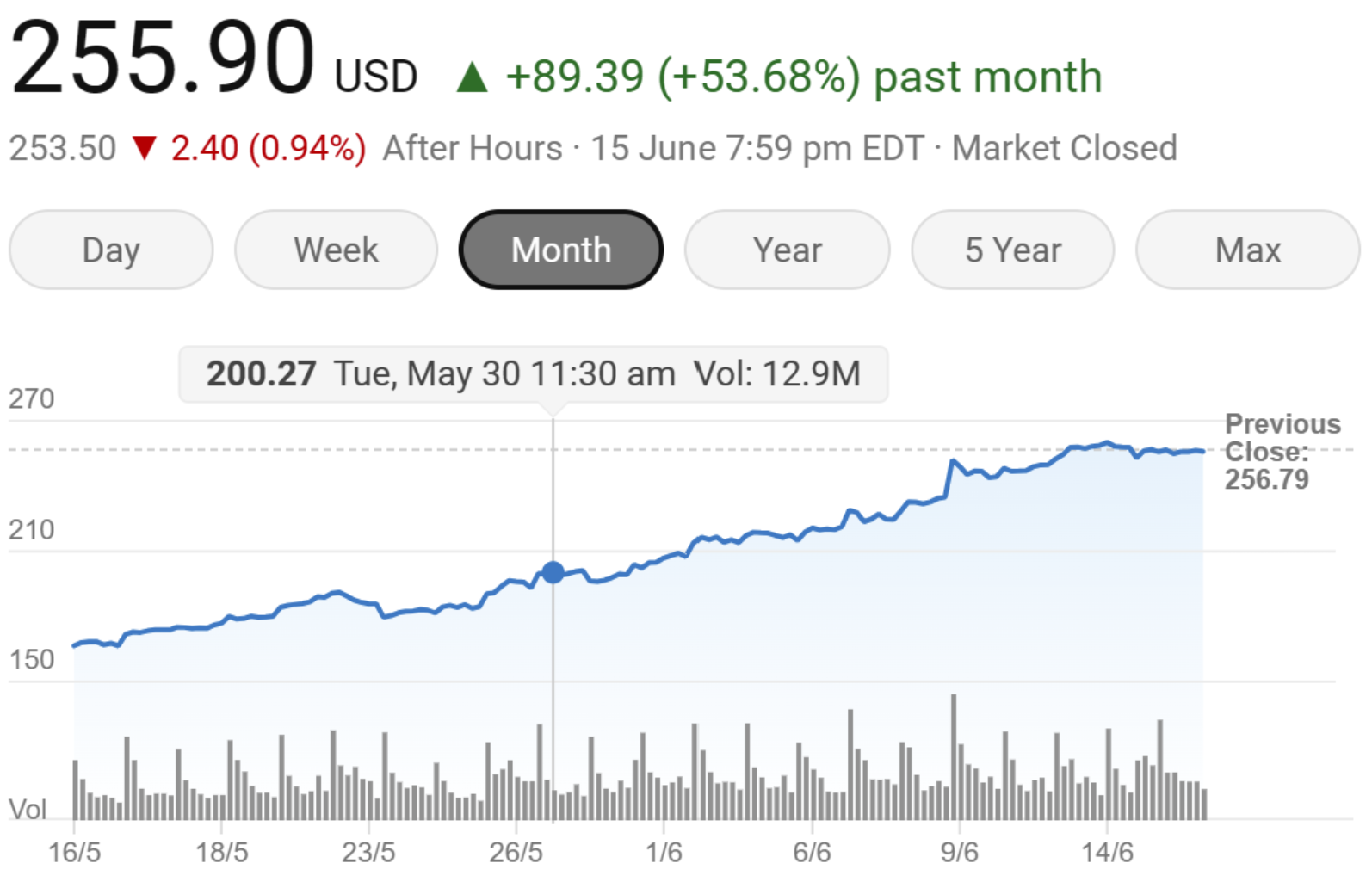 Weekly Market Wrap | 17 June 2023 - Connect