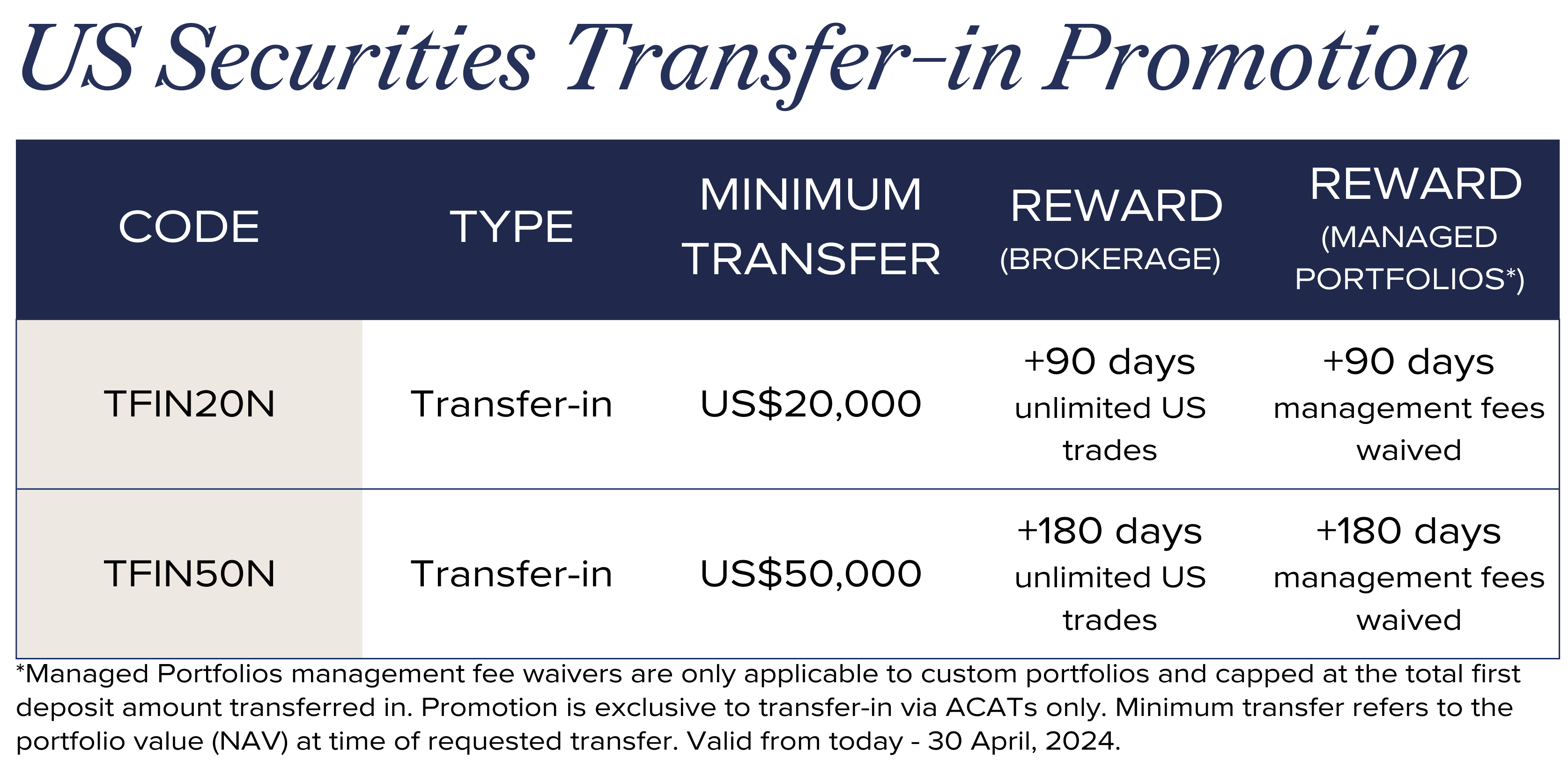 ACATS Share Transfers: How to Switch Brokers to Syfe Brokerage - Connect